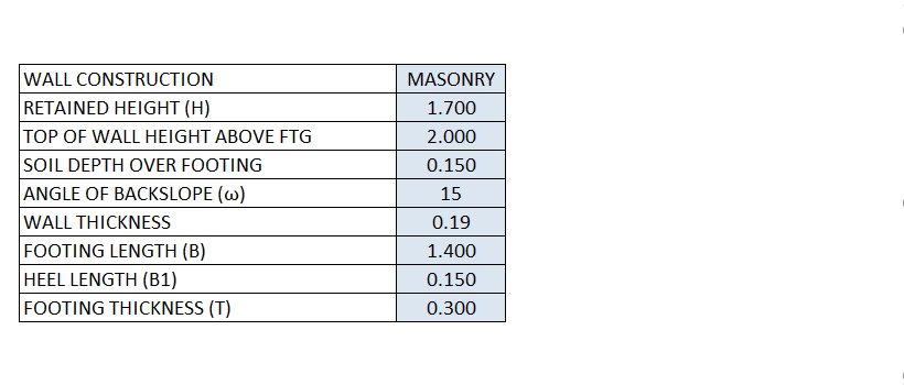 Drawing Reinforcement in Excel…Really (Part 1) – ENGINEER v SHEEP!