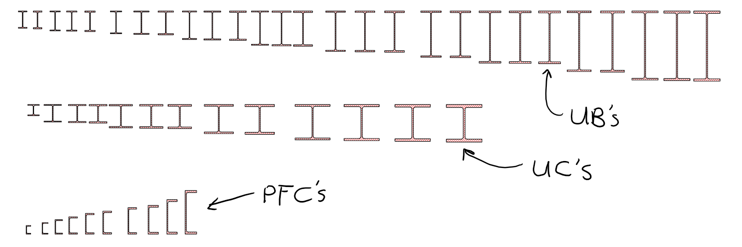 Creating a Bluebeam Structural Steel Toolset – ENGINEER v SHEEP!
