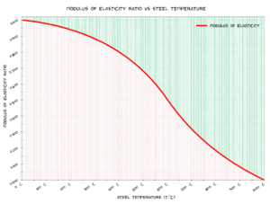 Using error bars to highlight chart values – ENGINEER v SHEEP!