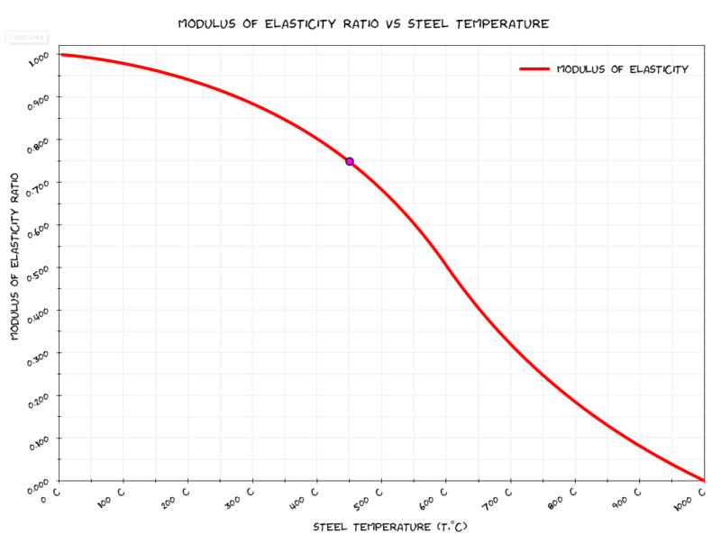 Using Error Bars To Highlight Chart Values Engineer V Sheep