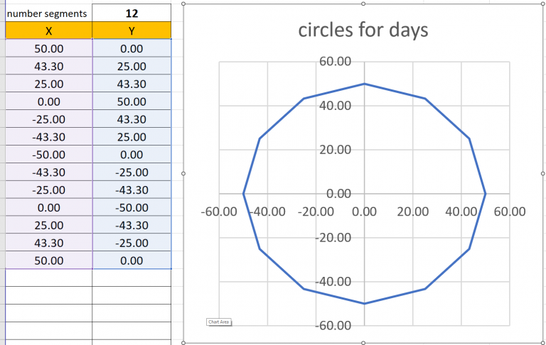 Plotting dynamic ranges in Excel – ENGINEER v SHEEP!